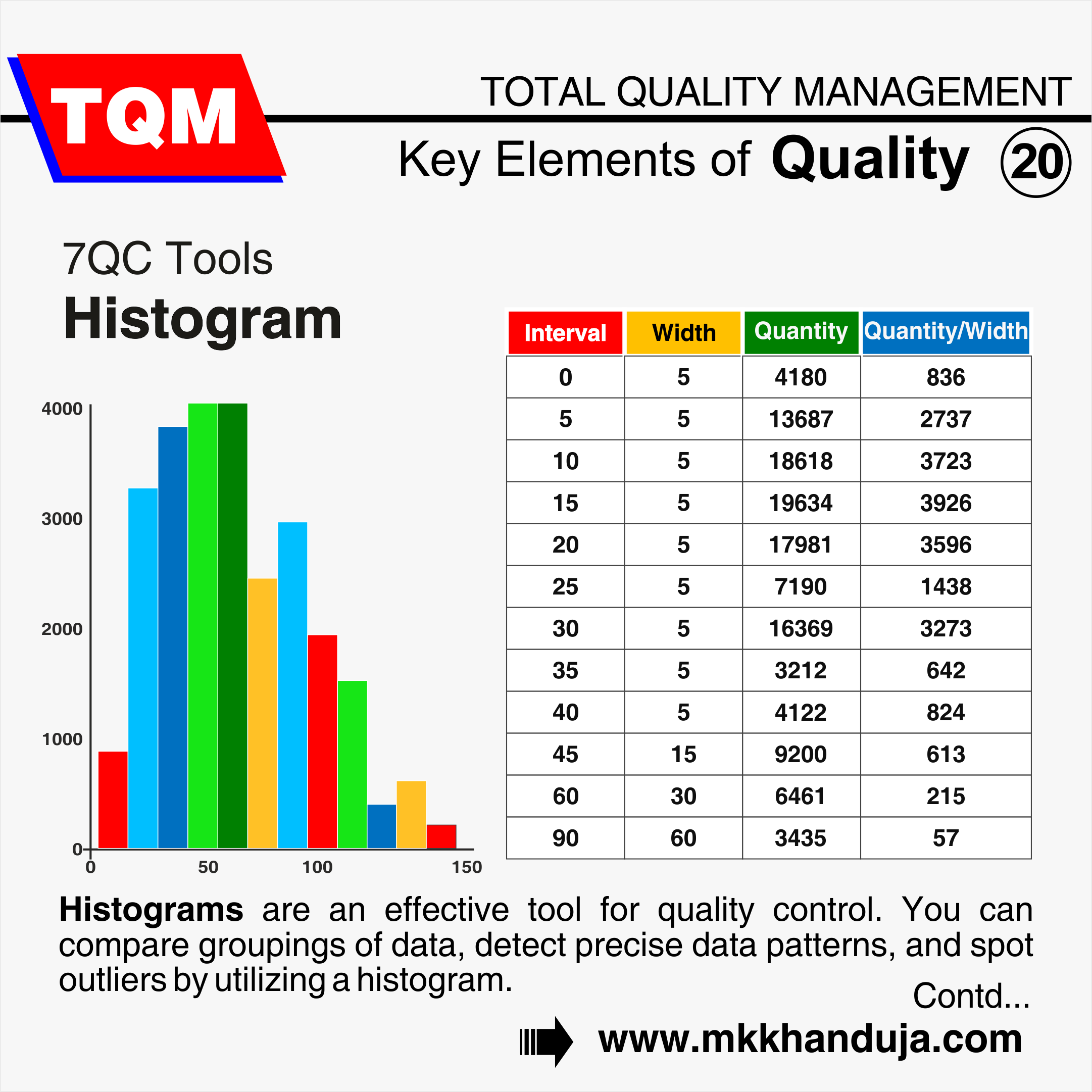 Histograms Are An Effective Tool For Quality Control Histograms Are An Effective Tool For Quality Control